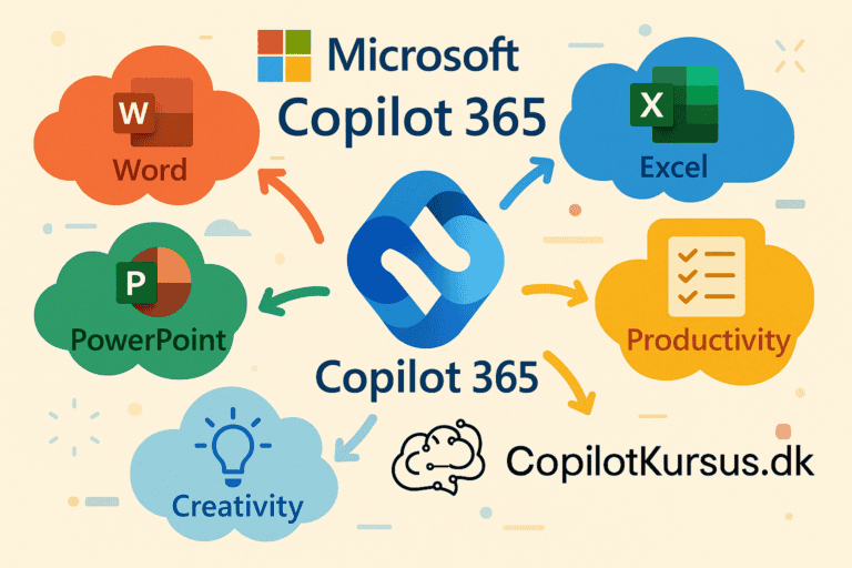 Microsoft 365 Copilot - guide til værdi & vækst for virksomheder